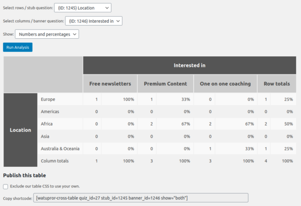 Cross Tabulation Analysis in WatuPRO Reporting Module | CalendarScripts ...